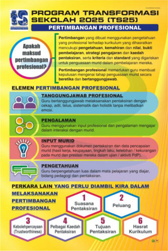 TS25 (Pertimbangan Profesional) - Progressive Scientific Sdn. Bhd.