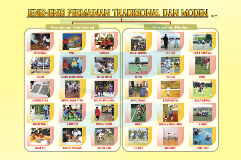Jenis-Jenis Permainan Tradisional Dan Moden - Progressive Scientific ...