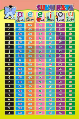 Suku Kata - Progressive Scientific Sdn. Bhd.
