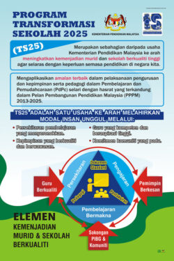 Program Transformasi Sekolah 2025 (TS25) - Progressive Scientific Sdn. Bhd.