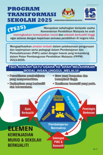 Program Transformasi Sekolah 2025 (TS25) - Progressive Scientific Sdn. Bhd.