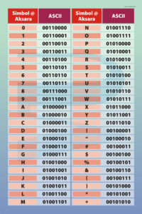 Simbol Atau Aksara (Kod ASCII) - Progressive Scientific Sdn. Bhd.