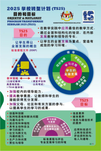 Objektif & Matlamat Program Transformasi Sekolah 2025 (TS25) – BC ...
