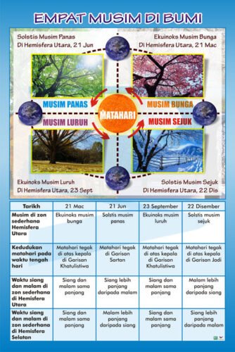 Empat Musim Di Bumi - Progressive Scientific Sdn. Bhd.