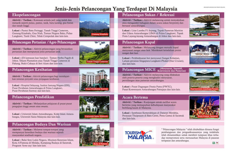 Jenis-Jenis Pelancongan Yang Terdapat Di Malaysia - Progressive ...