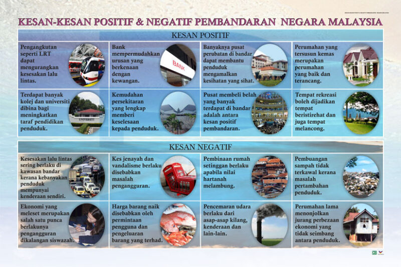 Kesan-Kesan Positif & Negatif Pembandaraan Negara Malaysia ...