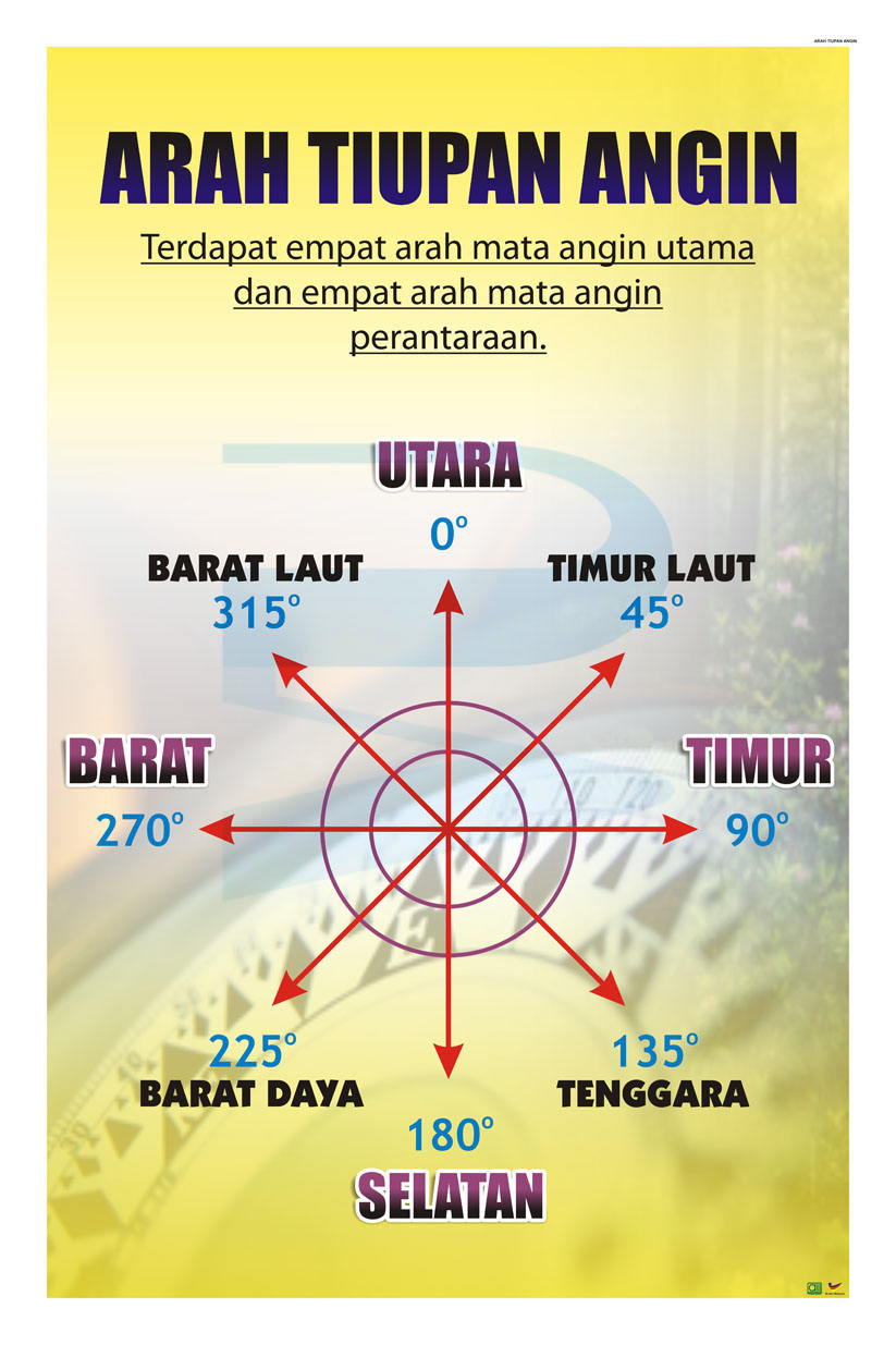 Arah Tiupan Angin - Progressive Scientific Sdn. Bhd.
