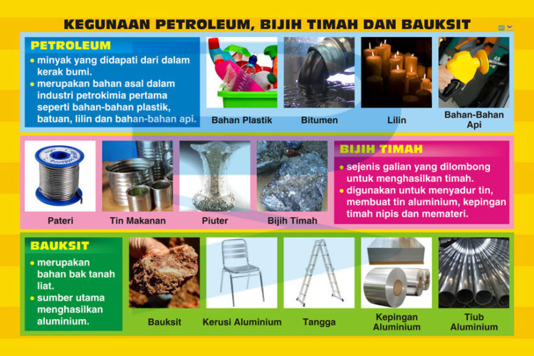 Kegunaan Petroleum, Bijih Timah Dan Bauksit - Progressive Scientific ...