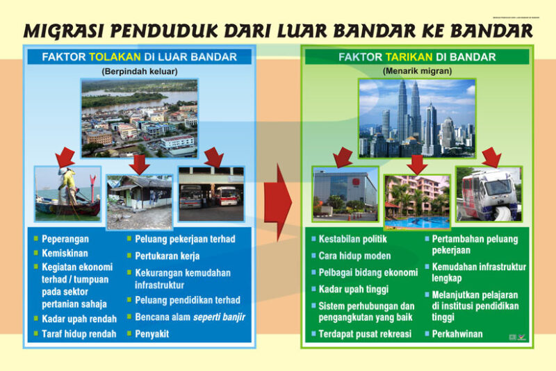 Migrasi Penduduk Dari Luar Bandar Ke Bandar - Progressive Scientific ...